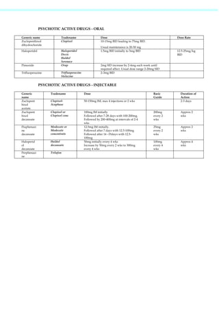 3.15_Drug_Formulary_for_Primates_and_Primate_Sanctuaries.pdf