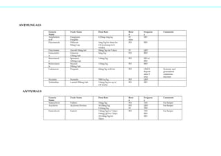 3.15_Drug_Formulary_for_Primates_and_Primate_Sanctuaries.pdf