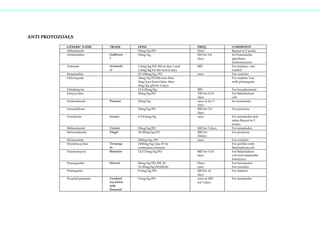 3.15_Drug_Formulary_for_Primates_and_Primate_Sanctuaries.pdf