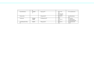 3.15_Drug_Formulary_for_Primates_and_Primate_Sanctuaries.pdf