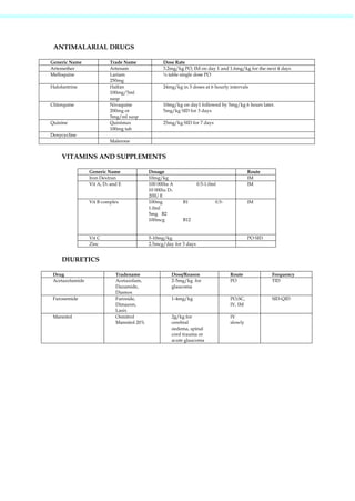 3.15_Drug_Formulary_for_Primates_and_Primate_Sanctuaries.pdf