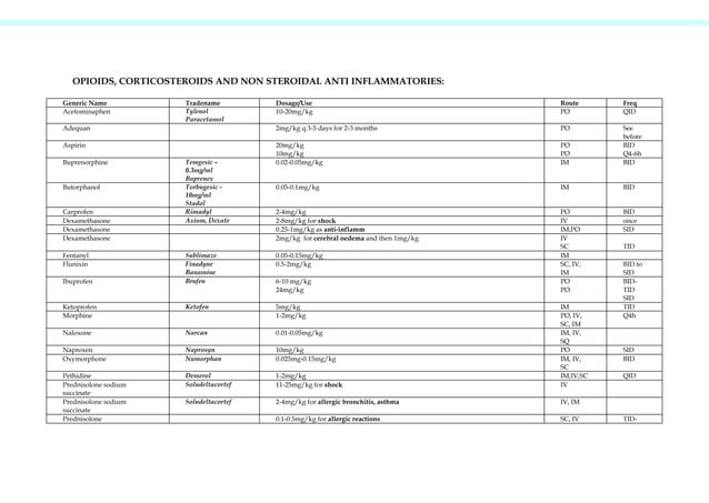 3.15_Drug_Formulary_for_Primates_and_Primate_Sanctuaries.pdf