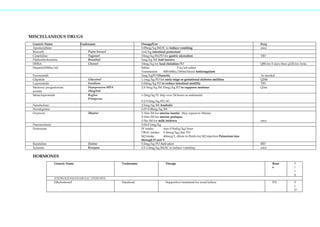 3.15_Drug_Formulary_for_Primates_and_Primate_Sanctuaries.pdf