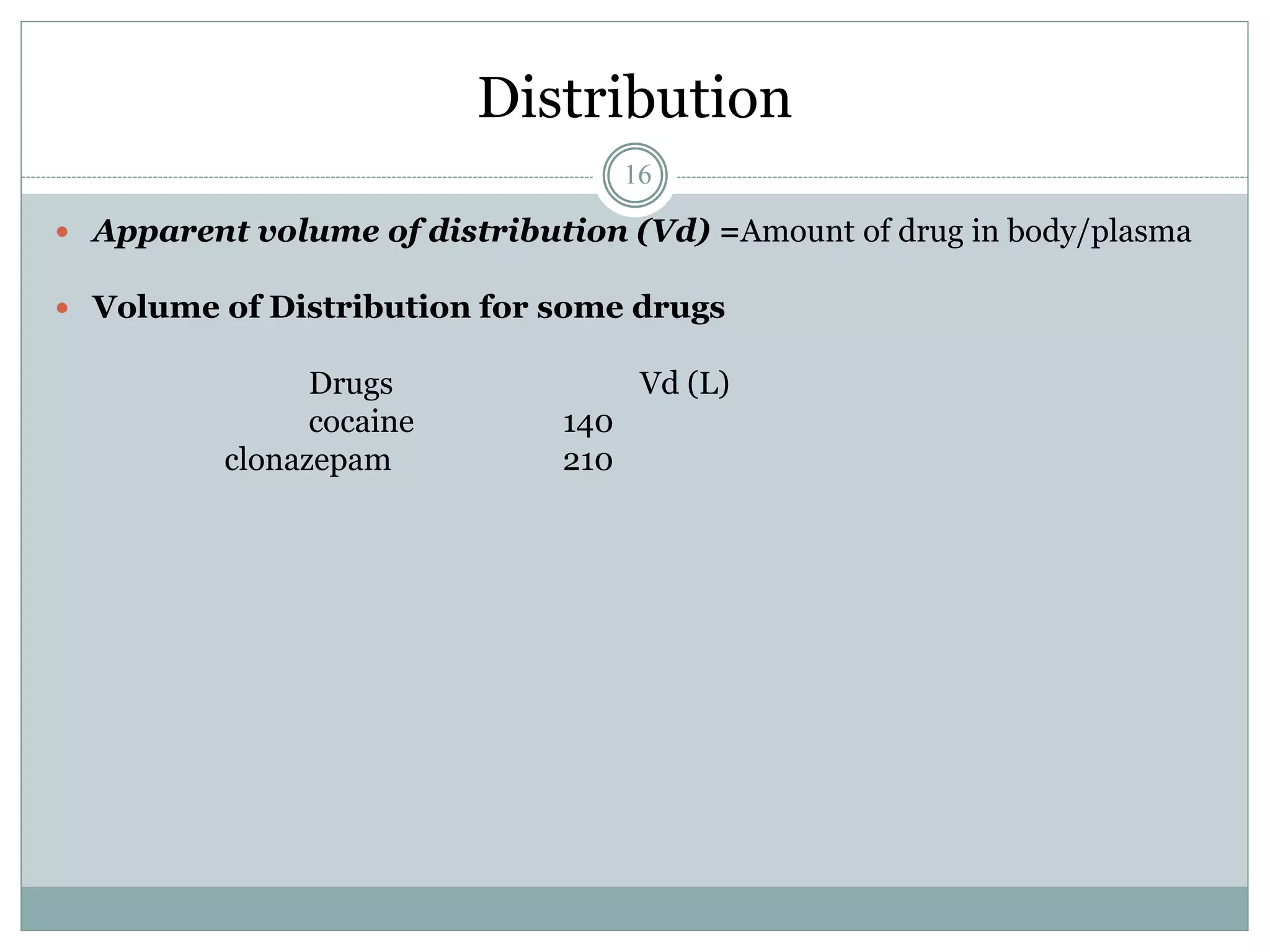 3. Pharmacokinetics - I.ppt