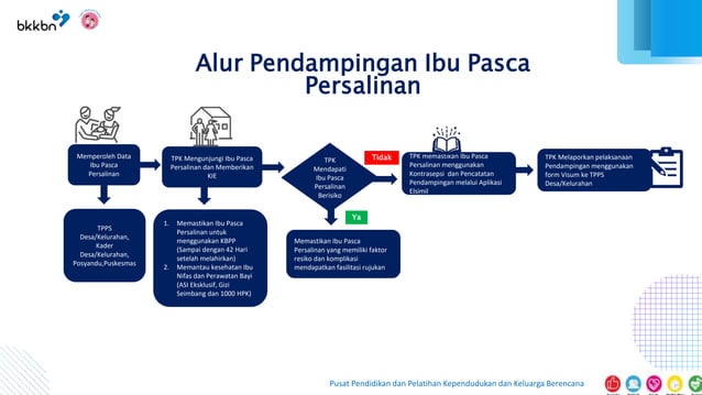 3. Alur dan Mekanisme Kerja TPK.pptx
