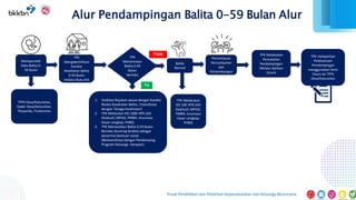 3. Alur dan Mekanisme Kerja TPK.pptx