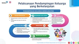 3. Alur dan Mekanisme Kerja TPK.pptx