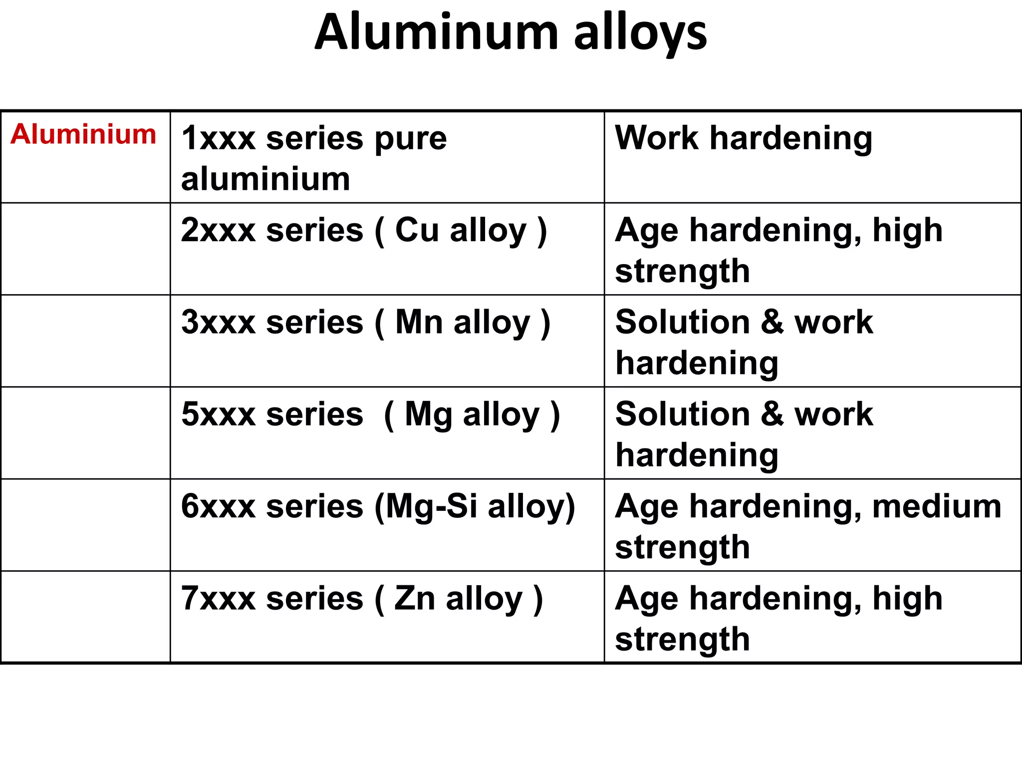 WELDING OF AL ALLOYS | PPTX