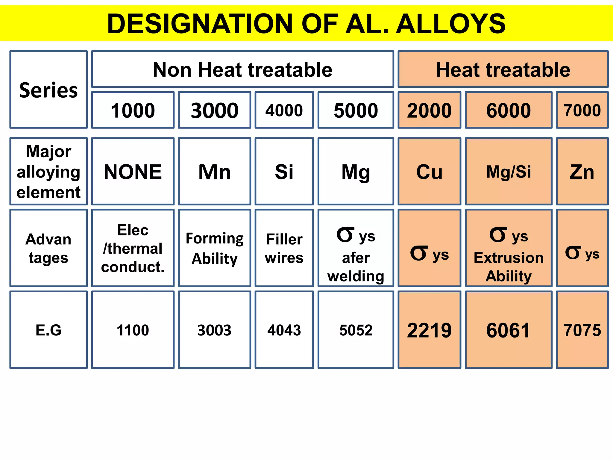 WELDING OF AL ALLOYS | PPTX