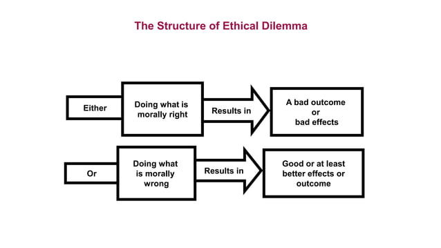 3. Ethical Dilemas.pptx | Business | Business and Finance