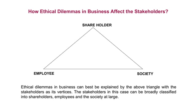3. Ethical Dilemas.pptx | Business | Business and Finance