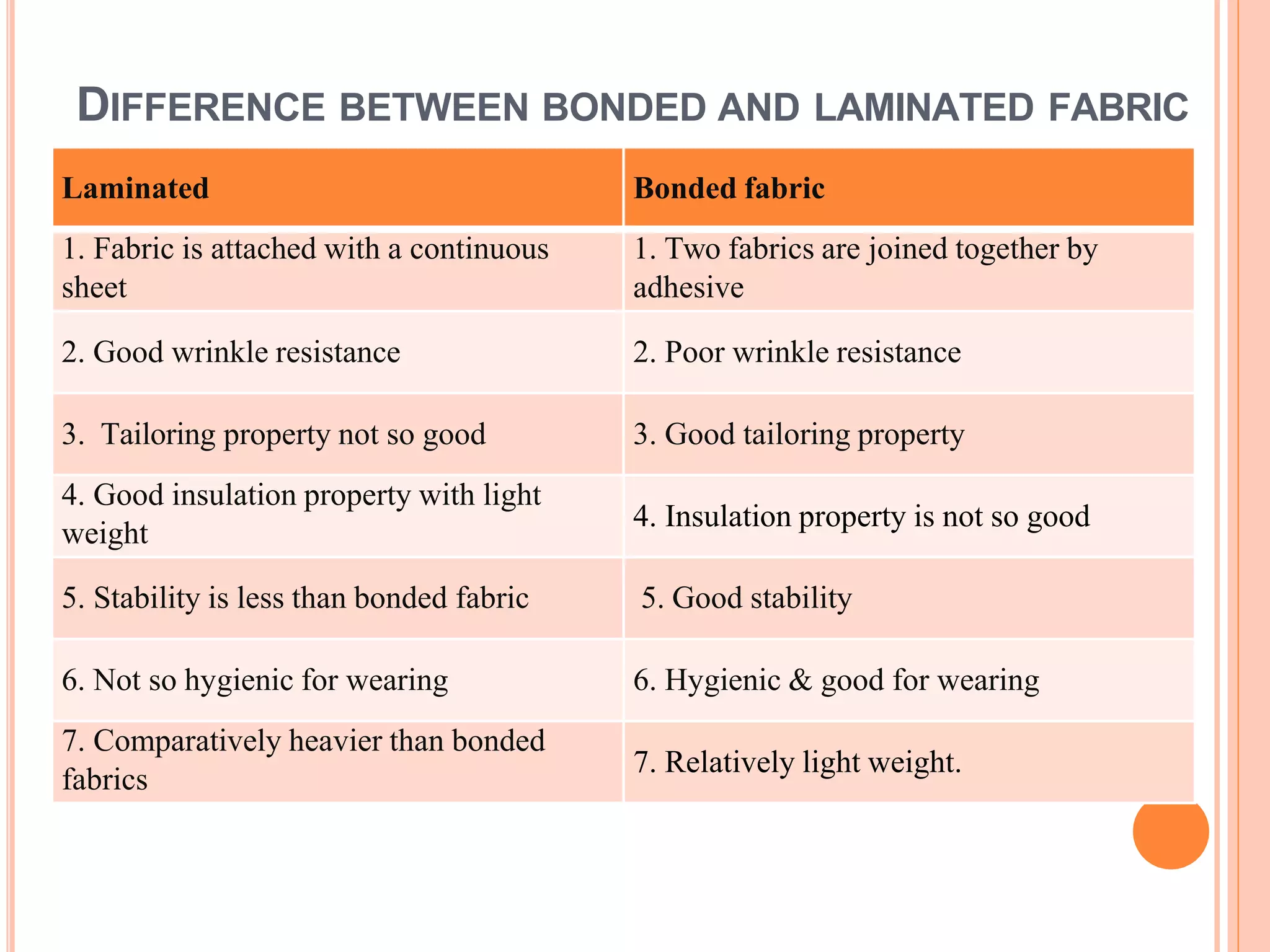 Bonded, Laminated & Bonded fabric (1).pptx