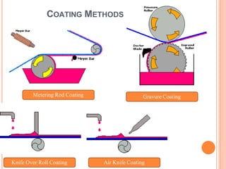 Bonded, Laminated & Bonded fabric (1).pptx