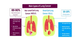 3. Lung Cancer -for nursing students | PPTX
