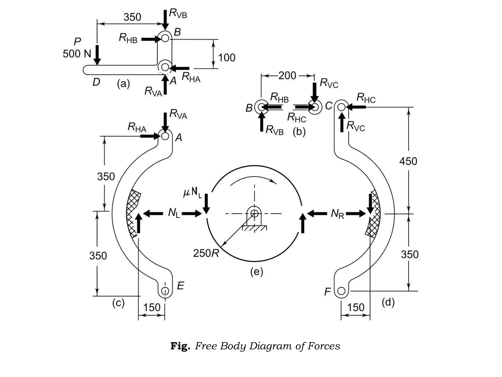 design of Brakes system | PDF