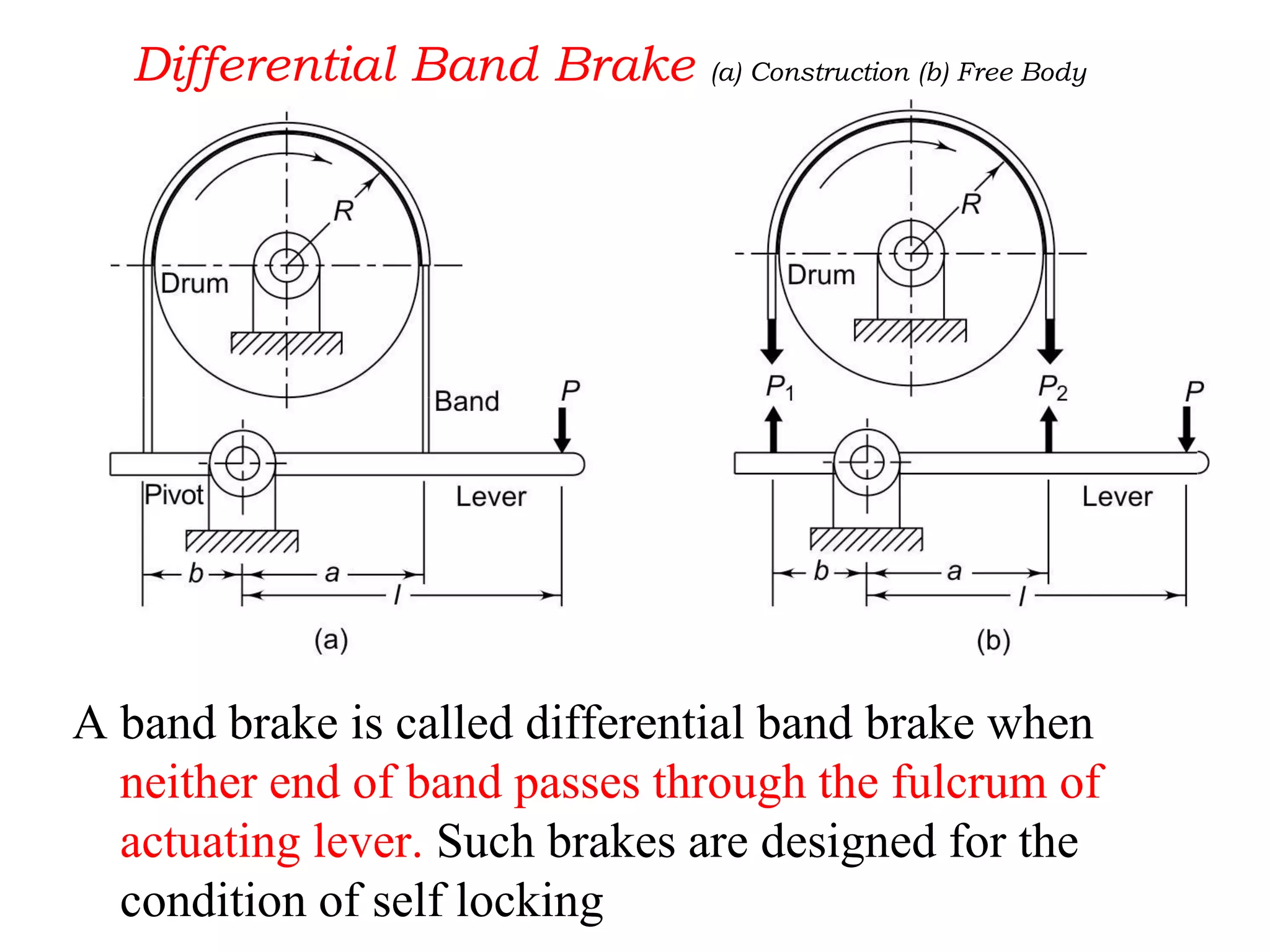 design of Brakes system | PDF