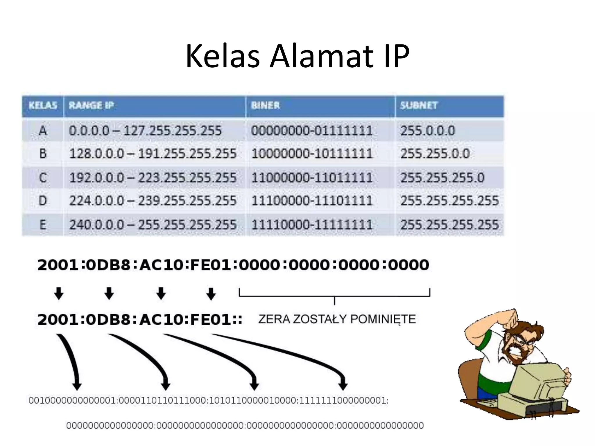 3. Perangkat Keras Jaringan Komputer.pptx