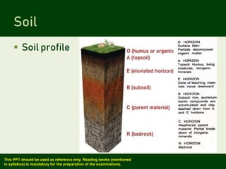 3.Land RESOURCES (1).ppt