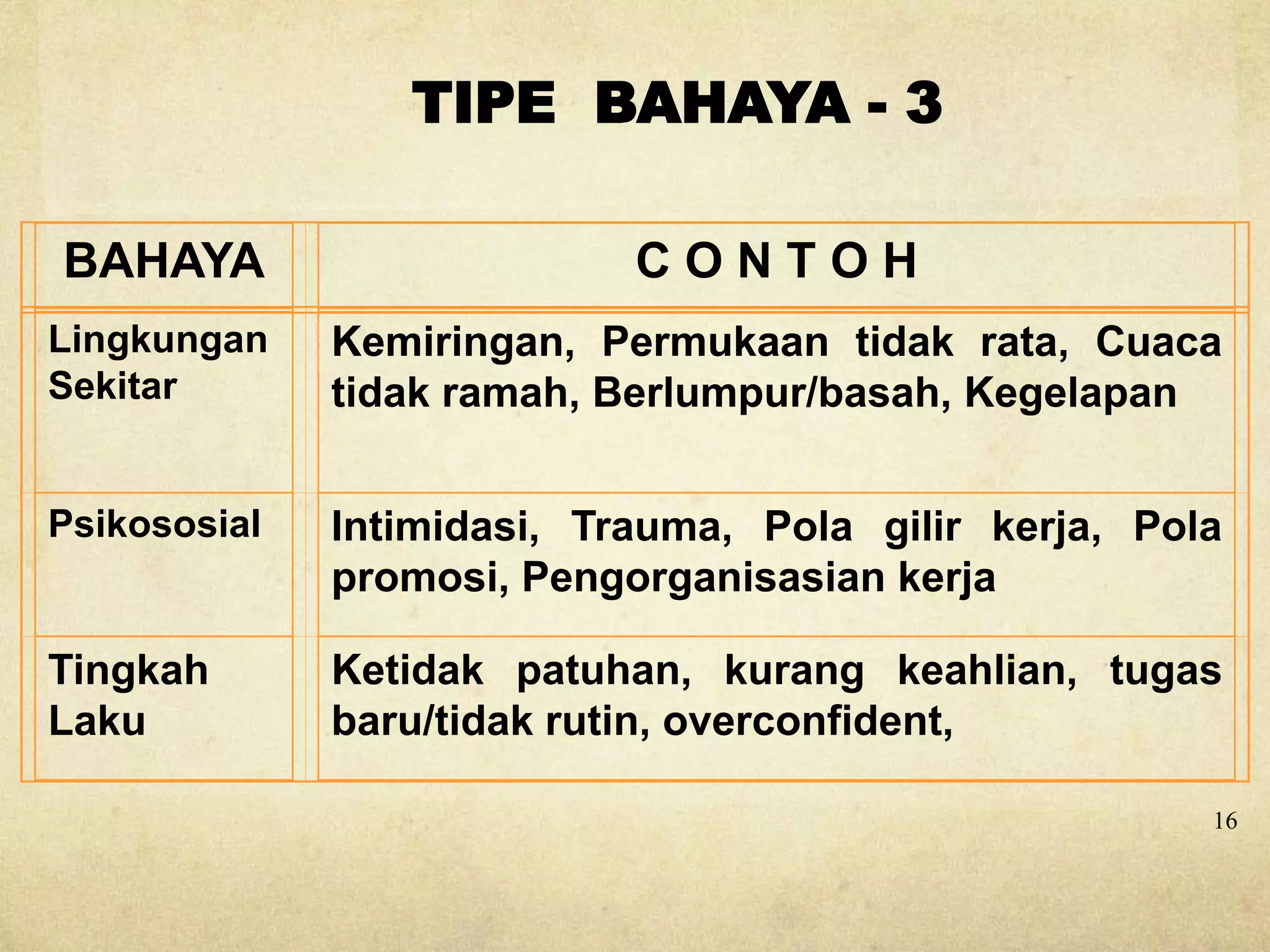 3. Hazard-Risk-2009 (1).PPT