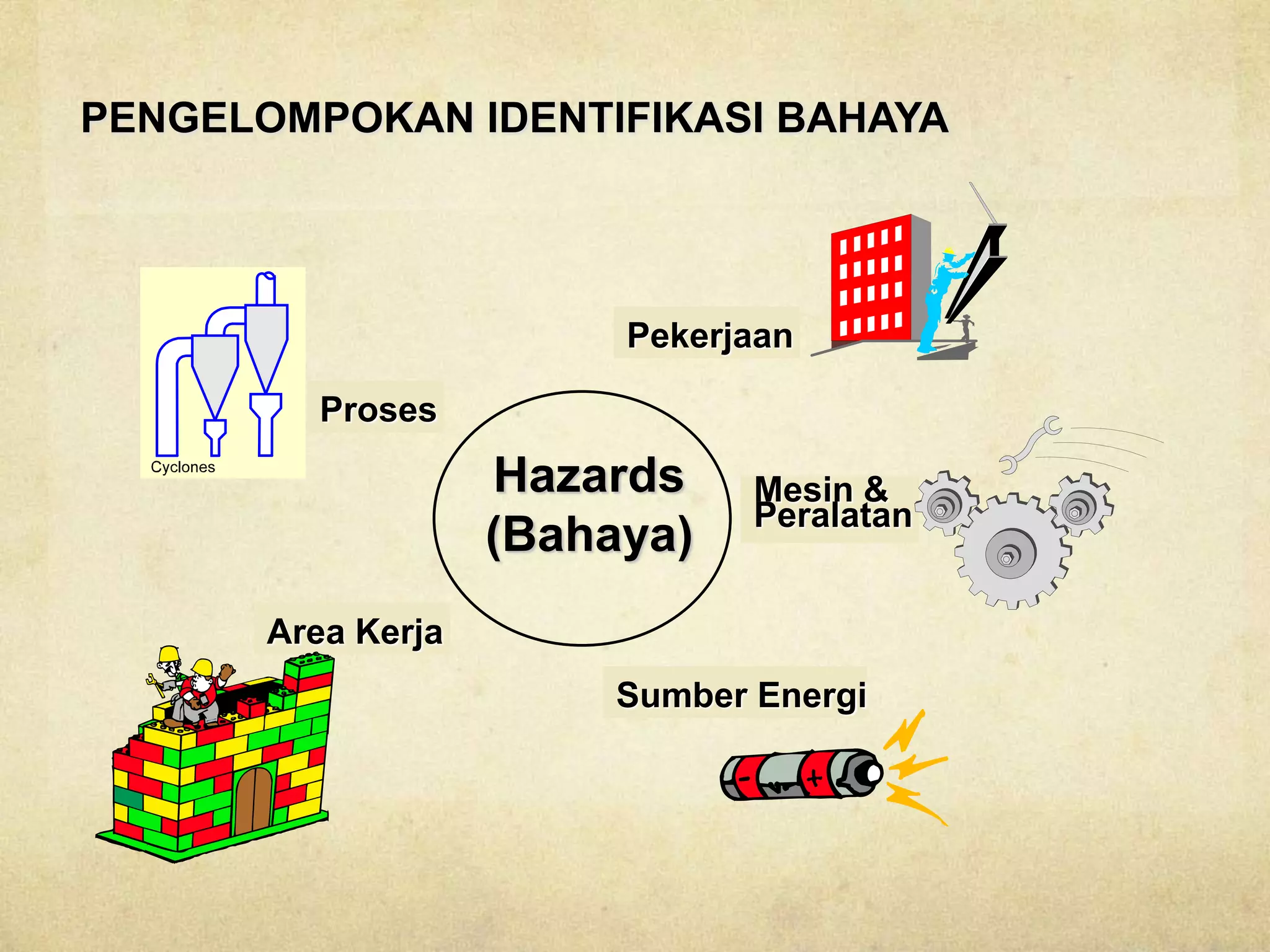 3. Hazard-Risk-2009 (1).PPT