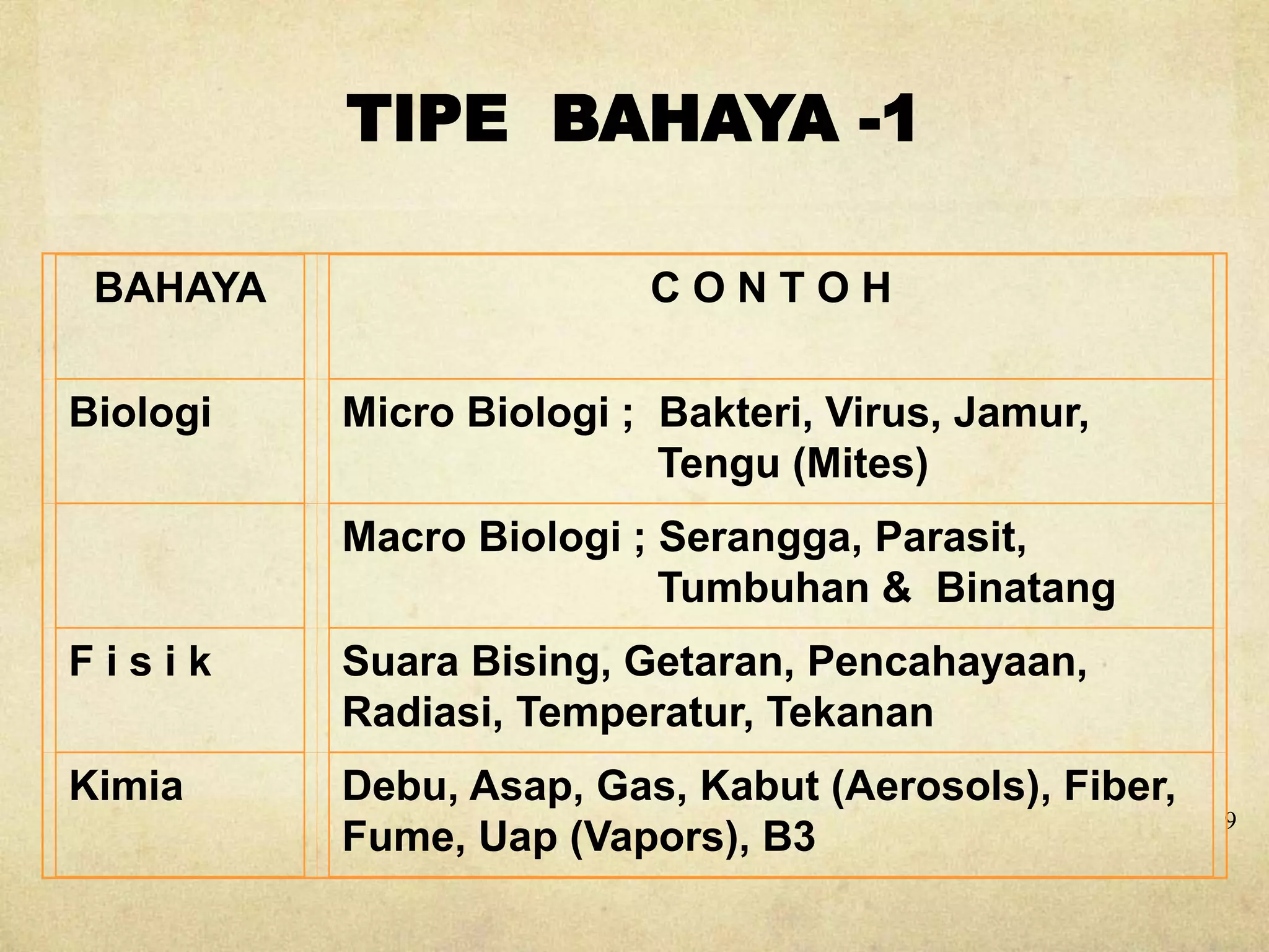 3. Hazard-Risk-2009 (1).PPT