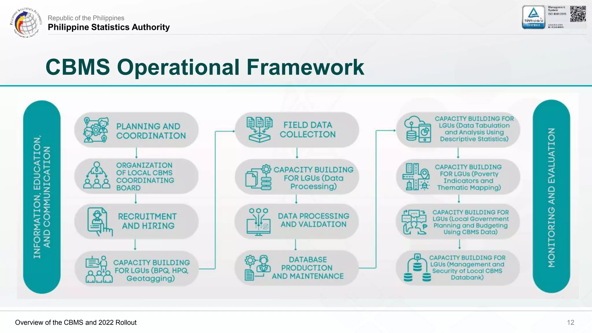 3. CBMS-Overview-v2.pptx
