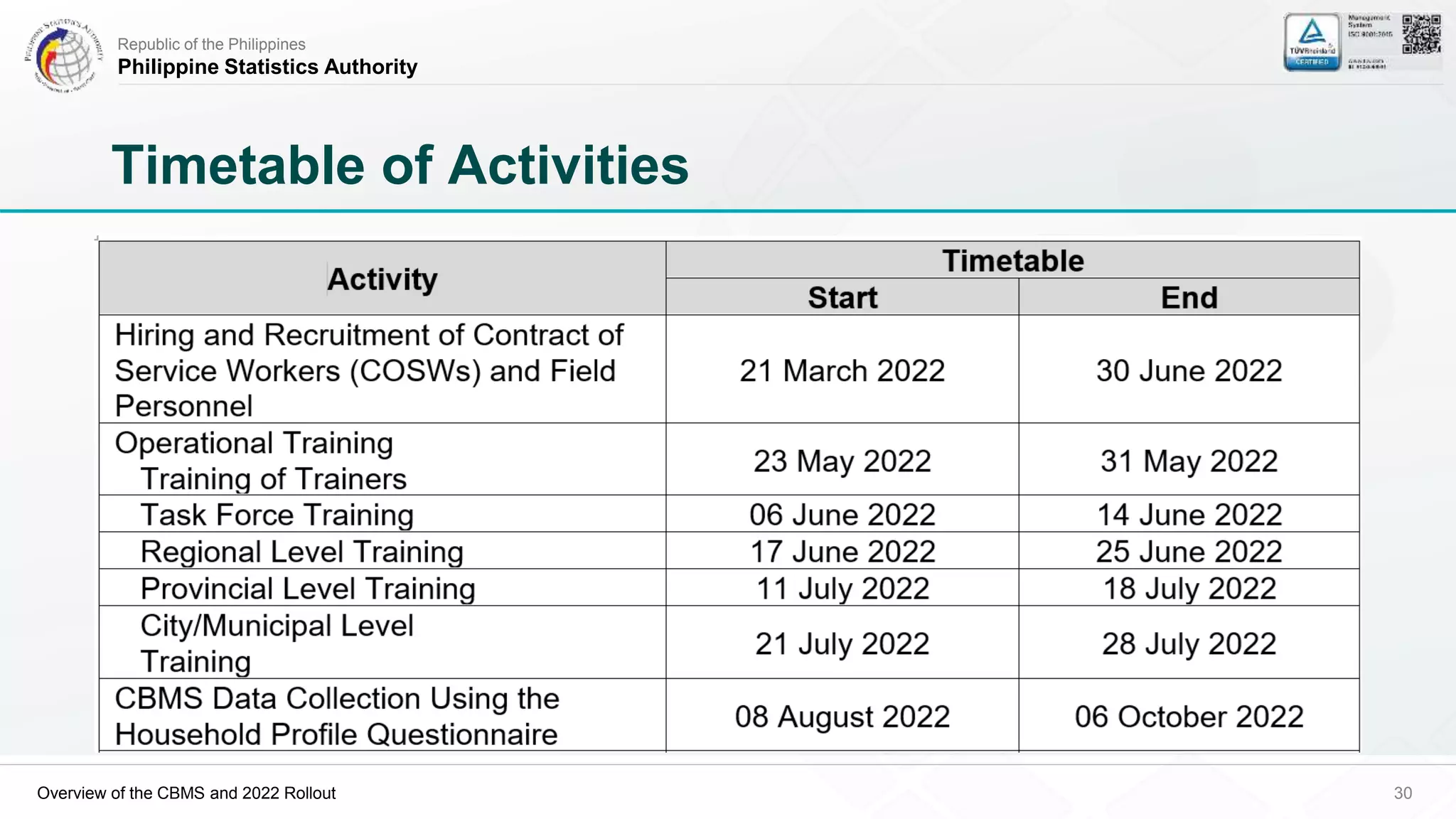 3. CBMS-Overview-v2.pptx