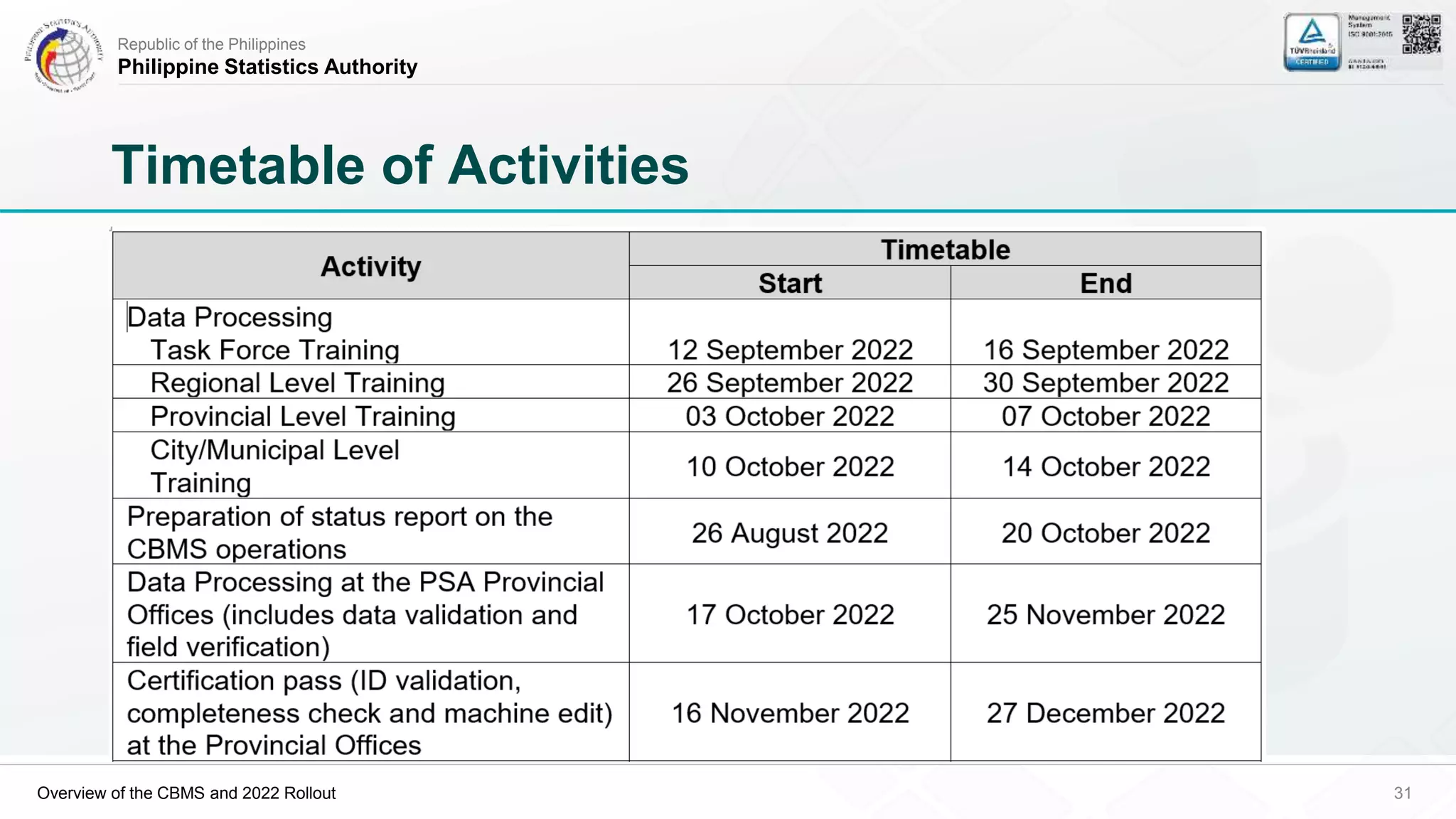 3. CBMS-Overview-v2.pptx