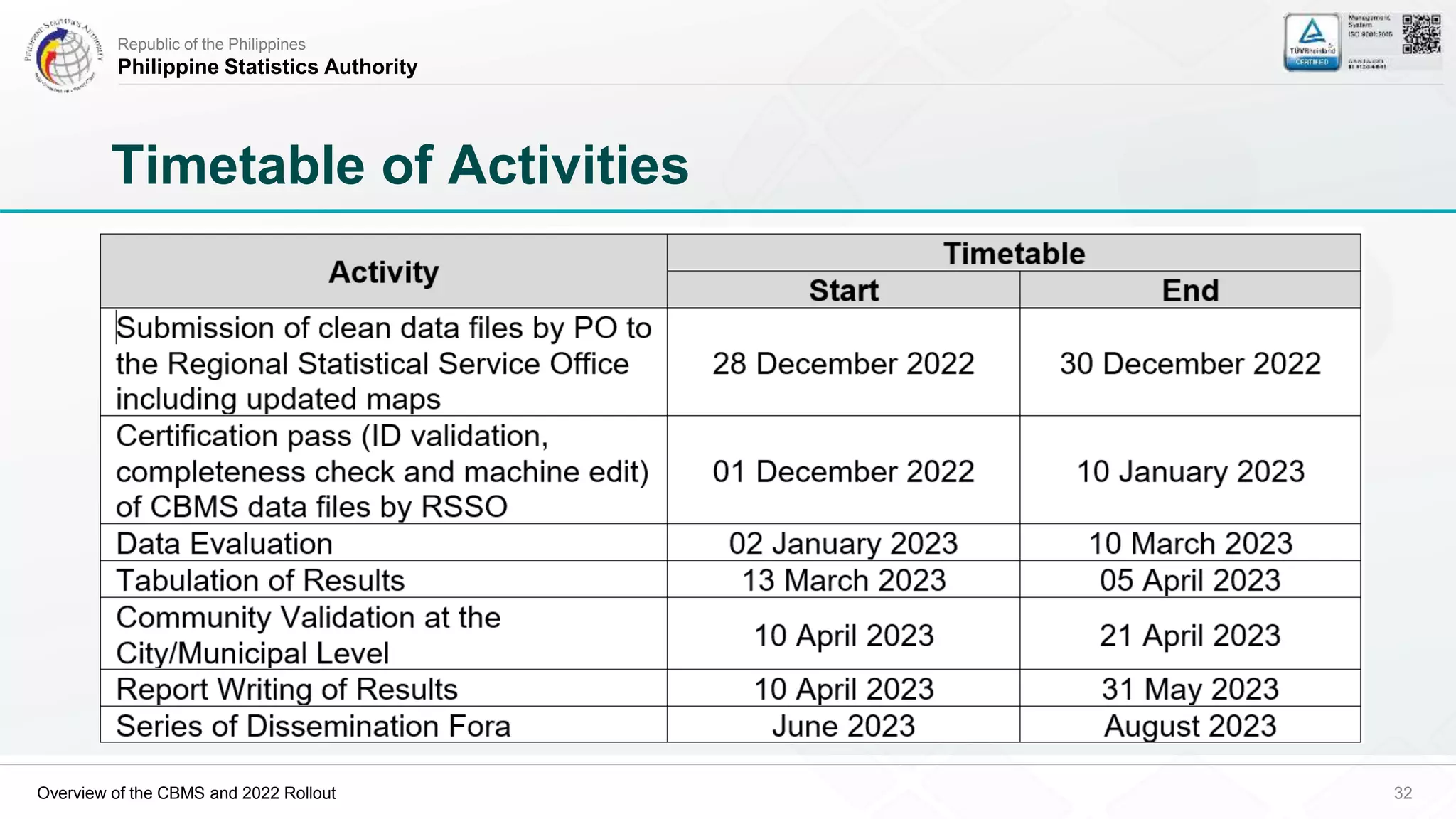 3. CBMS-Overview-v2.pptx
