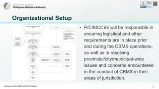 3. CBMS-Overview-v2.pptx