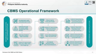 3. CBMS-Overview-v2.pptx