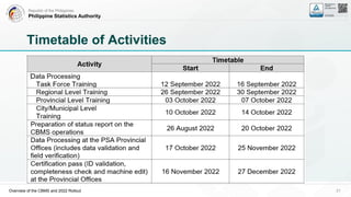 3. CBMS-Overview-v2.pptx