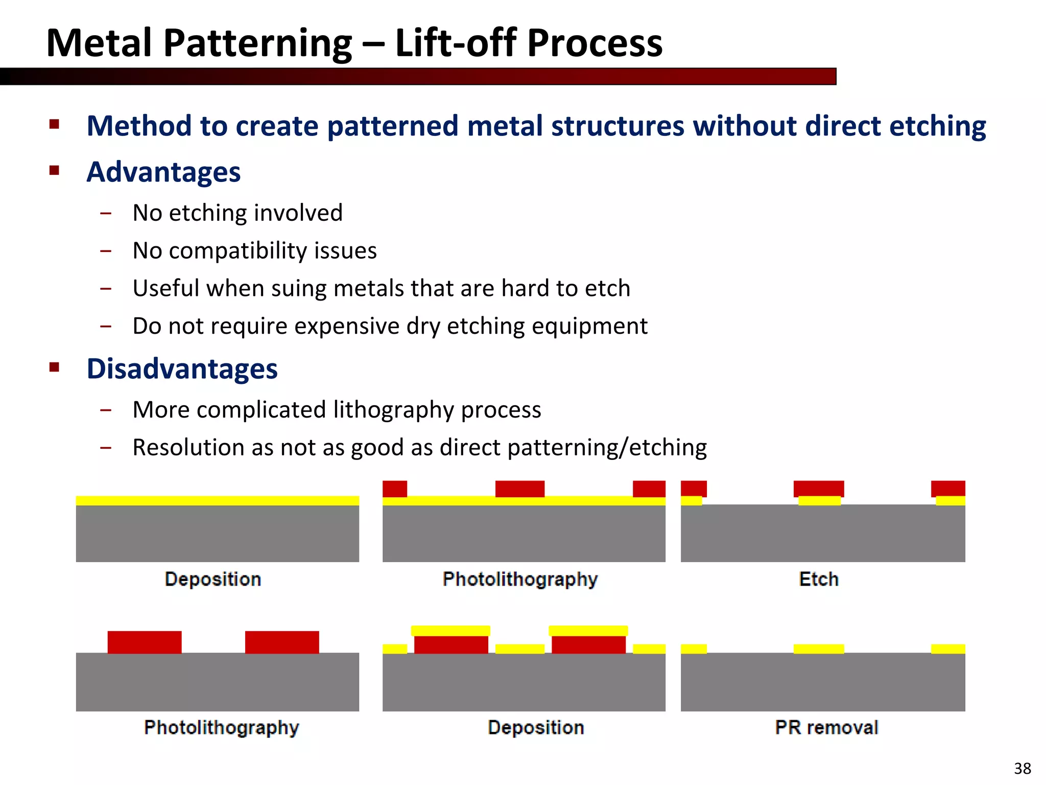 3.Microfabrication_Techniques_for_MEMS.pdf