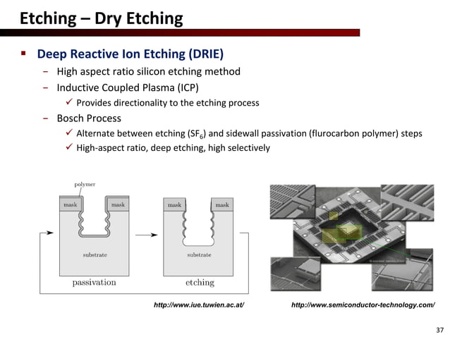 3.Microfabrication_Techniques_for_MEMS.pdf