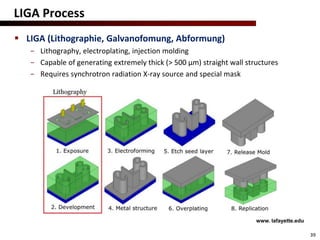 3.Microfabrication_Techniques_for_MEMS.pdf