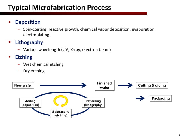 3.Microfabrication_Techniques_for_MEMS.pdf