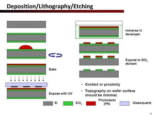 3.Microfabrication_Techniques_for_MEMS.pdf