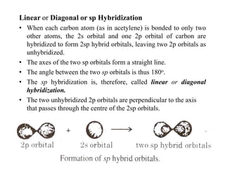 3. Hybridization of Atomic Orbitals.pdf