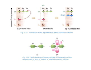 3. Hybridization of Atomic Orbitals.pdf