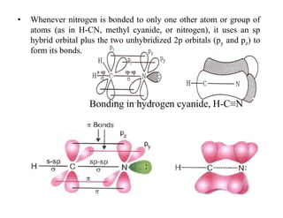 3. Hybridization of Atomic Orbitals.pdf