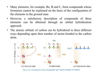 3. Hybridization of Atomic Orbitals.pdf