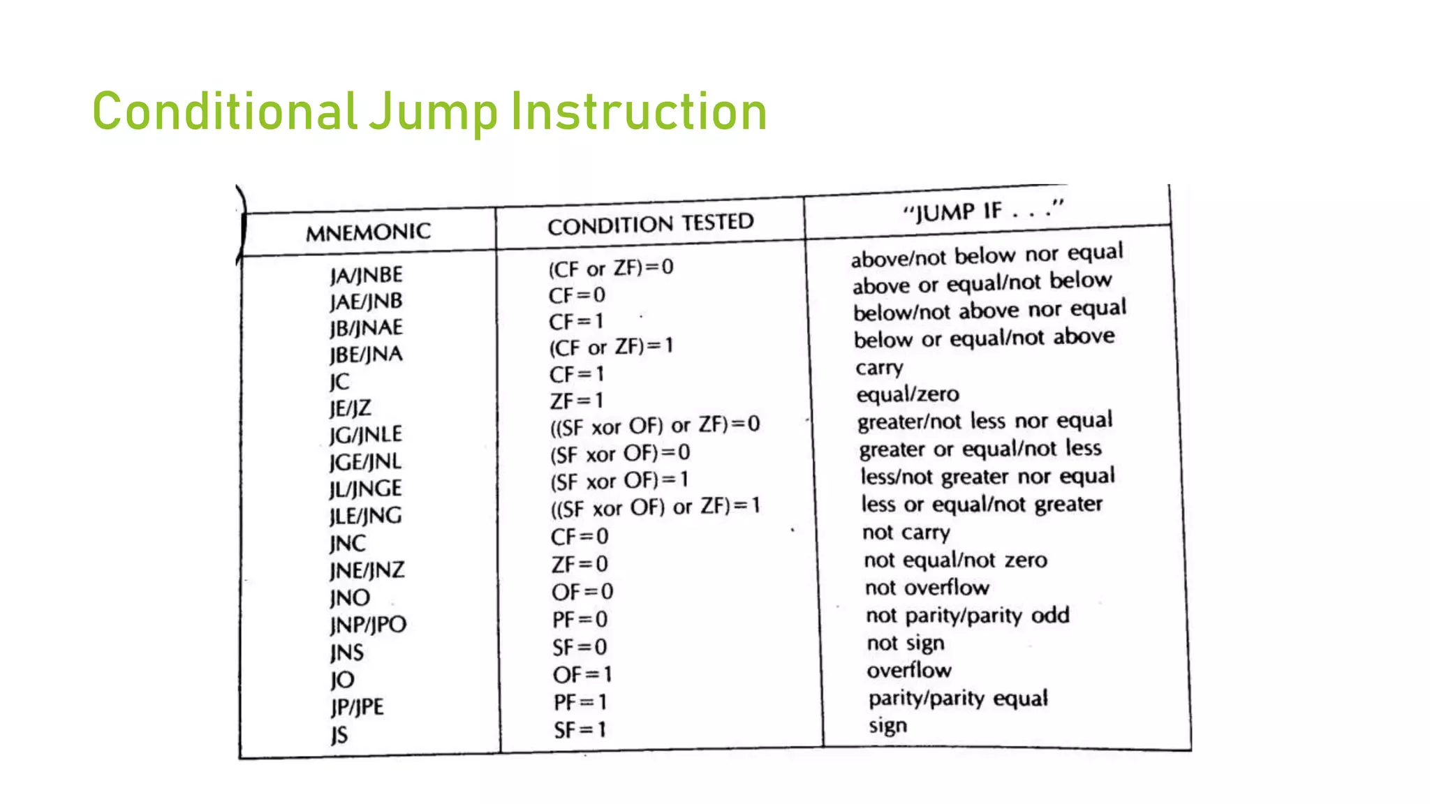 3. Implementing Standard Program Structures in 8086 Assembly Language.pptx