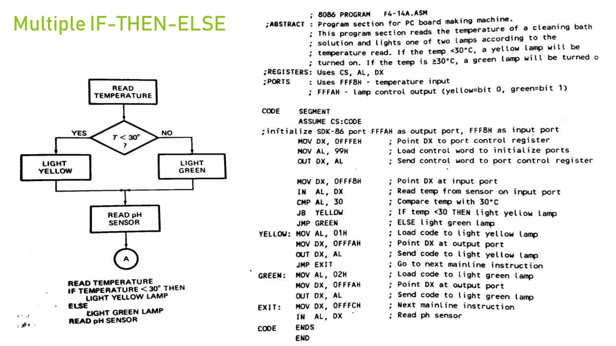 3. Implementing Standard Program Structures in 8086 Assembly Language.pptx