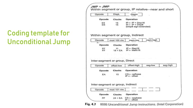 3. Implementing Standard Program Structures in 8086 Assembly Language.pptx