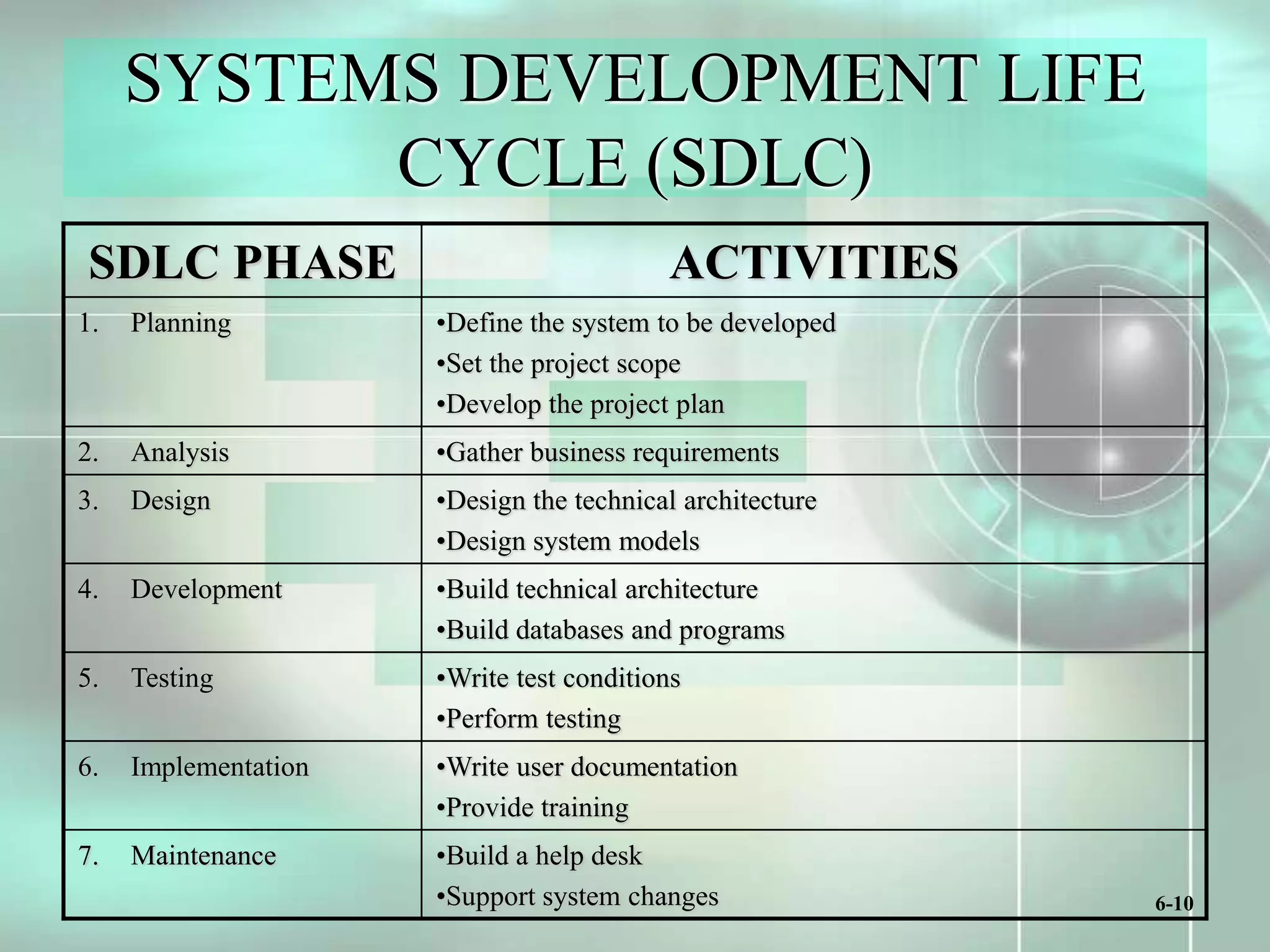 3. System development life cycle.ppt