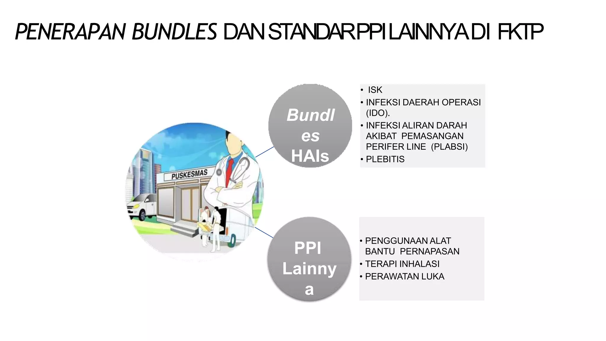 3. BUNDLES HAIS-ppt - Copy.pptx