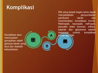 3. Faktor Resiko, Manifestasi, Dx DM dan Patofisiologi.pptx