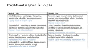 3. LFA-Jumat 17 Feb.pptx
