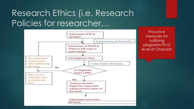 3. Ethics in Research.pptx