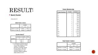 K – means cluster analysis.pptx